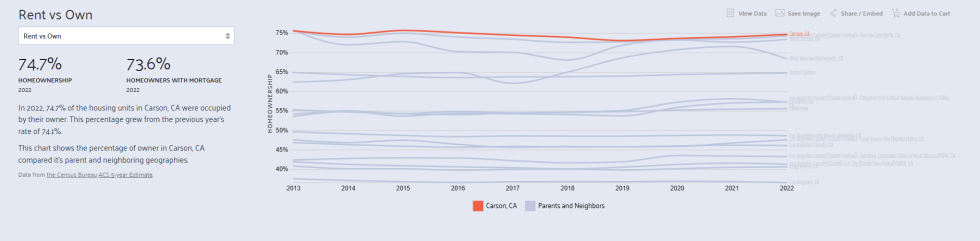 About Carson | Carson Chamber