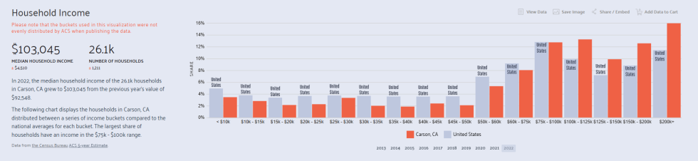 About Carson | Carson Chamber