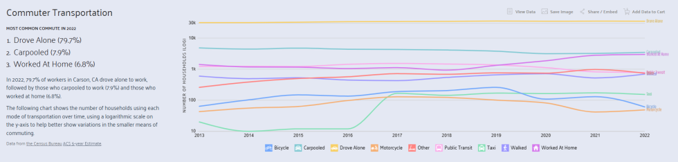 About Carson | Carson Chamber